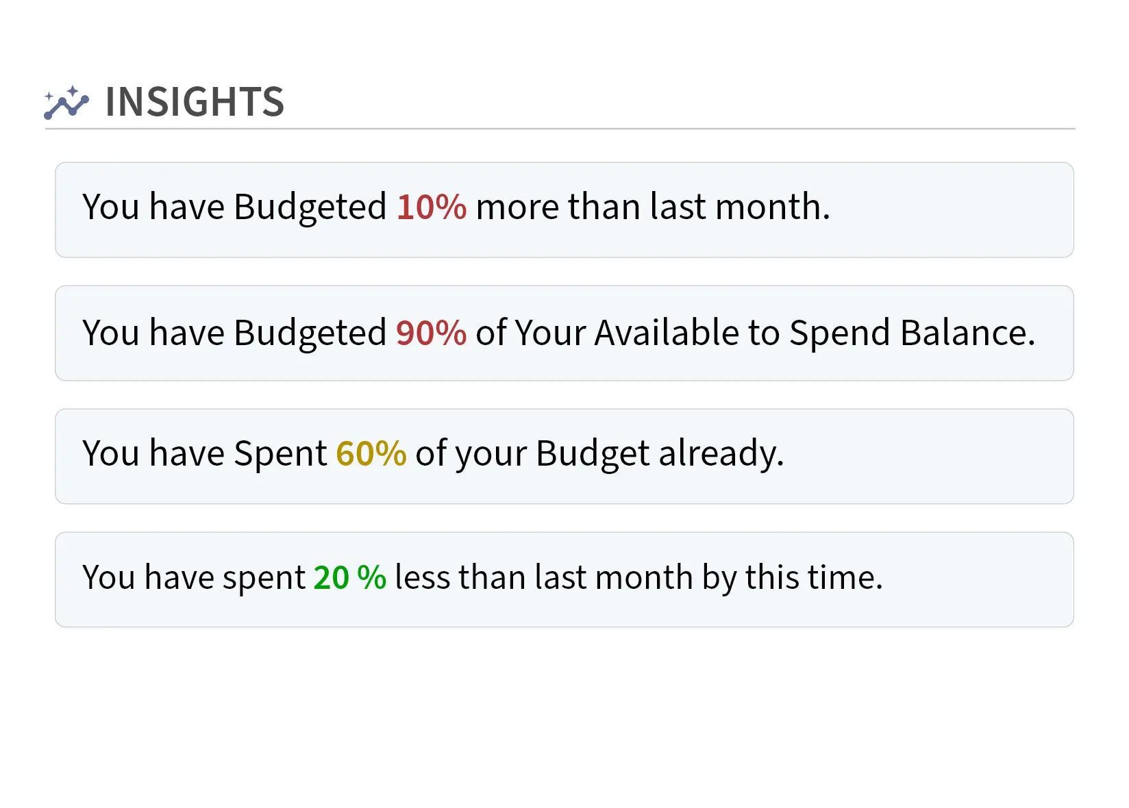 Best Budget Personal Finance Application